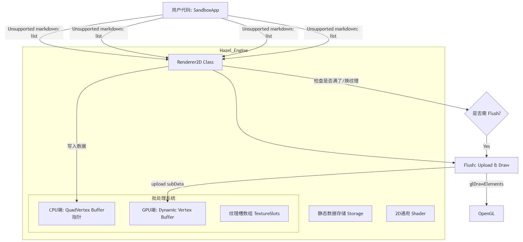 Hazel学习笔记：Renderer2D（持续更新）